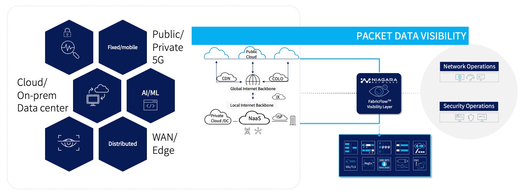 Network Packet Broker | Niagara Networks